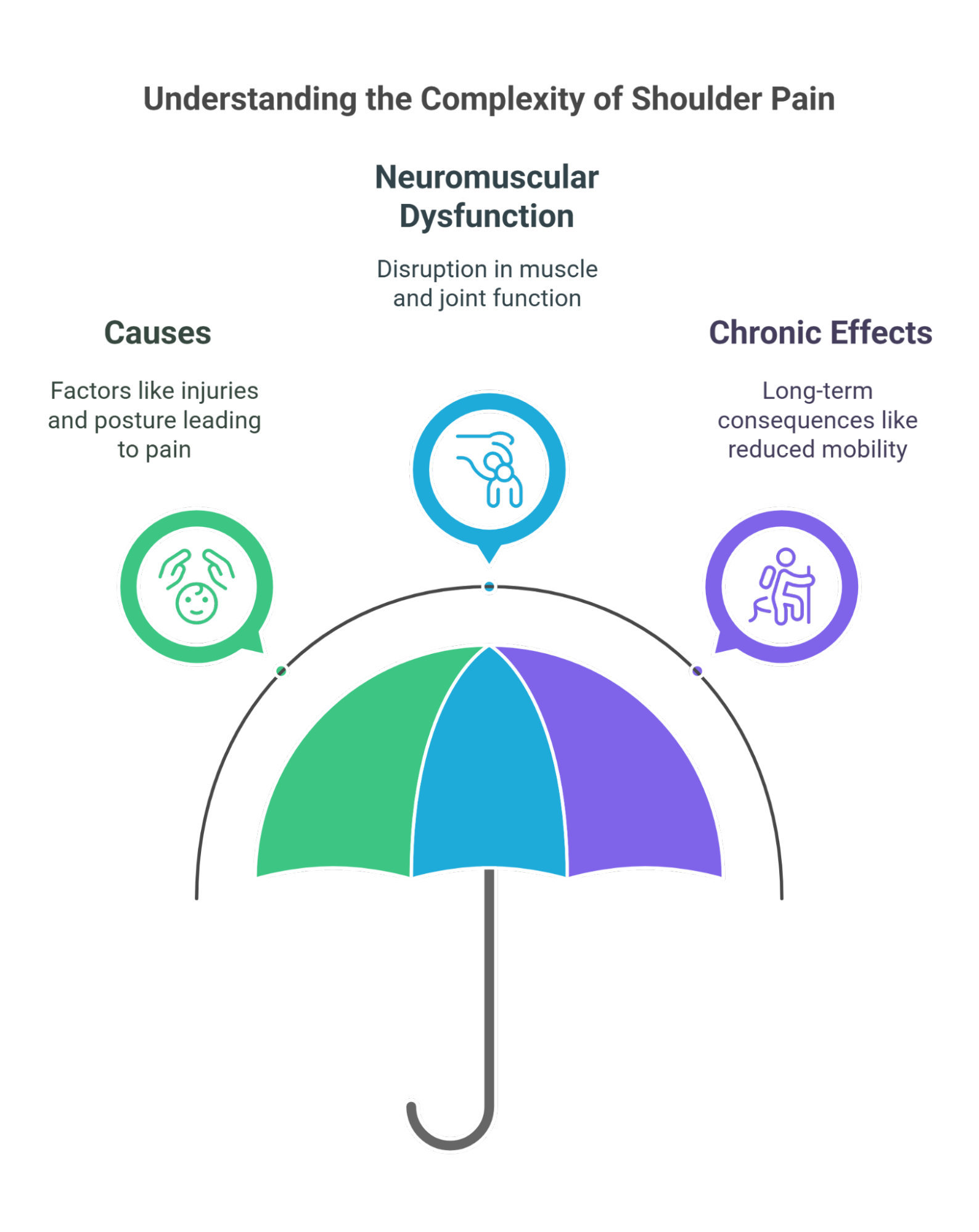 Shoulder Pain | Pulse Align